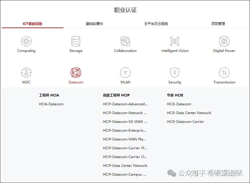 没有HCIA，可以直接考HCIP吗？ - 知乎