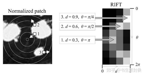 7.pcl点云特征描述及提取 - 知乎