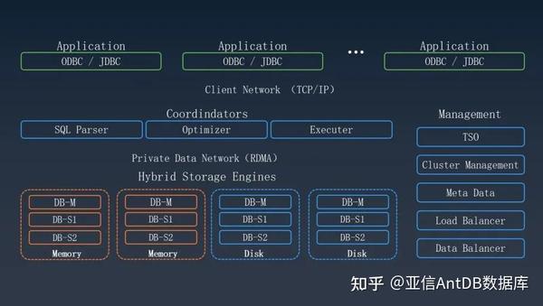 “智慧”有为！AntDB数据库助力某省高速率先完成自主可控建设 - 知乎