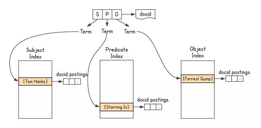 图数据库项目DGraph的前世今生 - 知乎