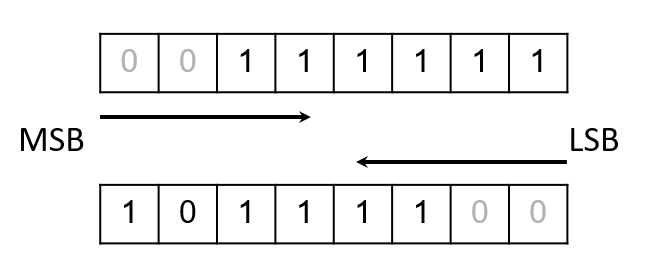 混合精度量化(Mixed-Precision Quantization)相关论文总结 - 知乎