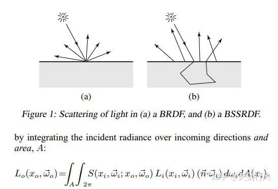 UE5-Substrate材质系统-03-Slab-Medium - 知乎