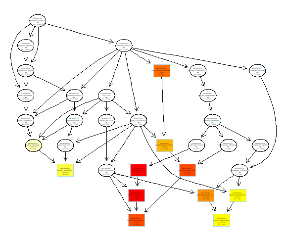 R语言clusterProfiler包GO富集分析（enrichplot包、GOplot包和ggplot2绘图） - 知乎