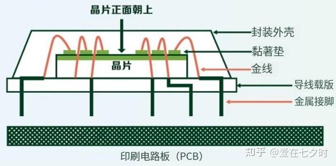 半导体先进封装“Bumping（凸点）”工艺技术的详解； - 知乎