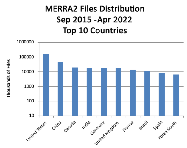 CALIPSO气象辅助数据MERRA-2调研 - 知乎