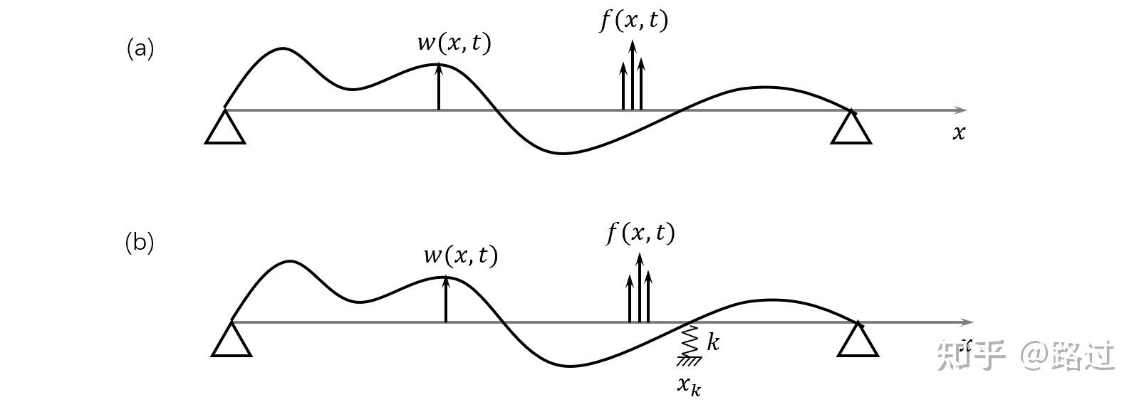 振动——弦与膜 - 知乎