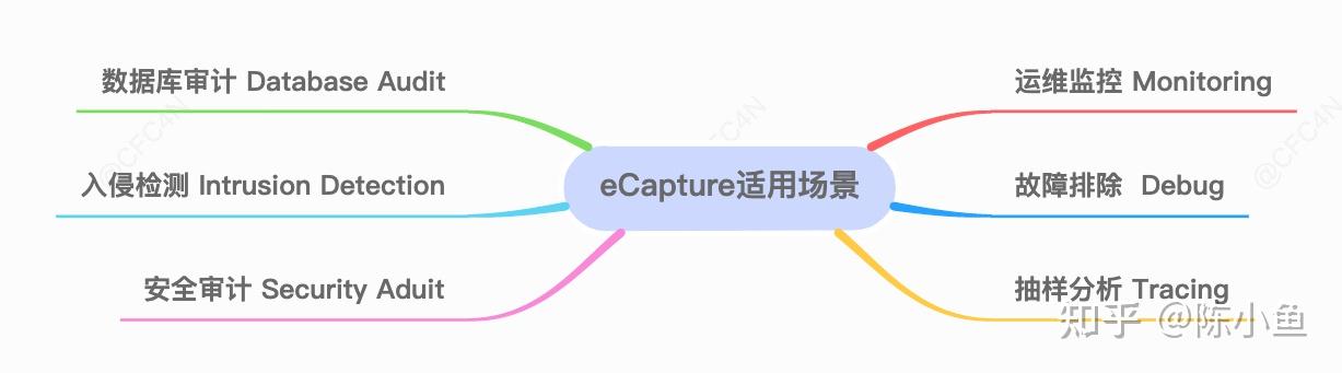 eCapture：无需CA证书抓https网络明文通讯 - 知乎