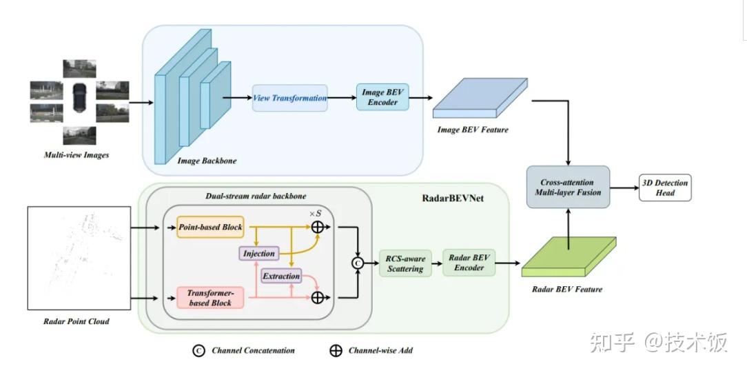 CVPR2024论文盘点（10篇）：包括多模态大模型，目标检测，图像分割 - 知乎