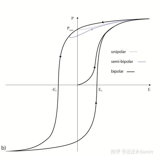 压电技术的基本原理 知乎
