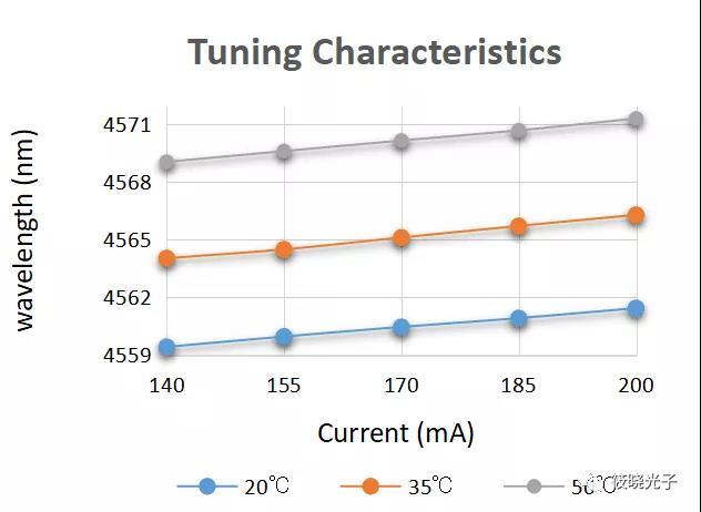 中红外TDLAS N2O ppm级浓度分析系统 - 实验分析 - 知乎