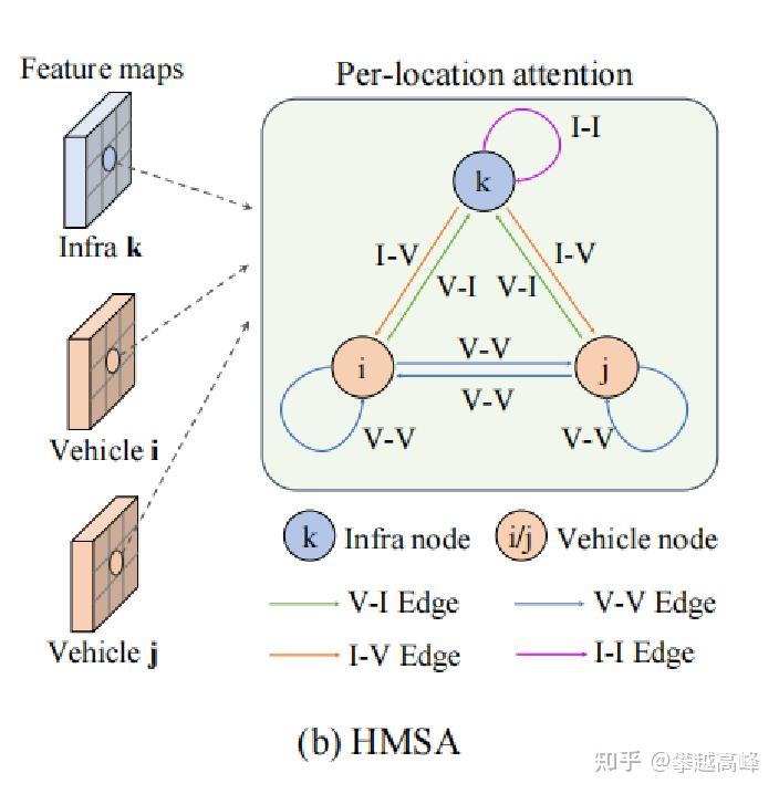 论文笔记：V2X-ViT: Vehicle-to-Everything Cooperative Perception with Vision ...
