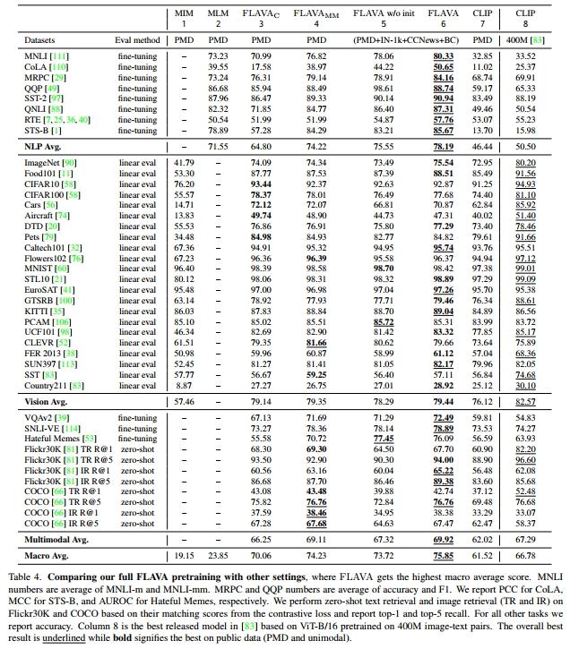 FLAVA: 一种基础语言与视觉对齐模型 - 知乎