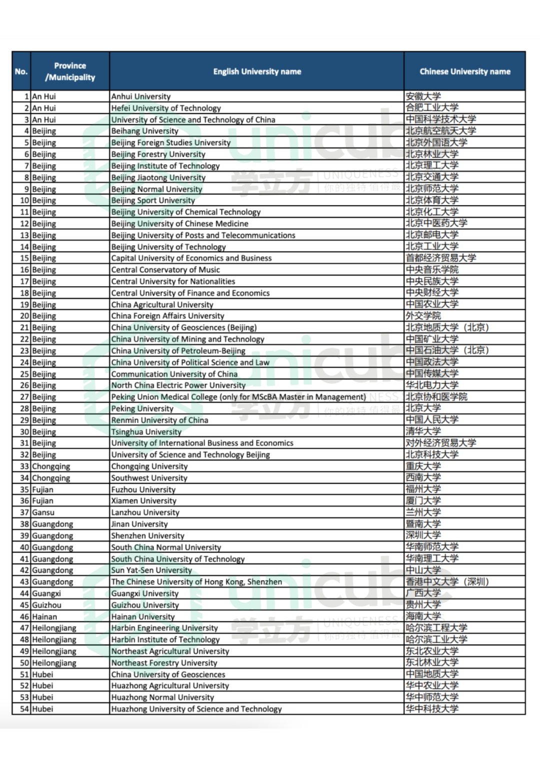 双非申请荷兰硕士！2023Fall阿大商学院&RSM双非list更新！ - 知乎