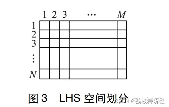 基于 LHS 、 BR 与K-means的风电出力场景分析研究（Matlab代码实现） - 知乎