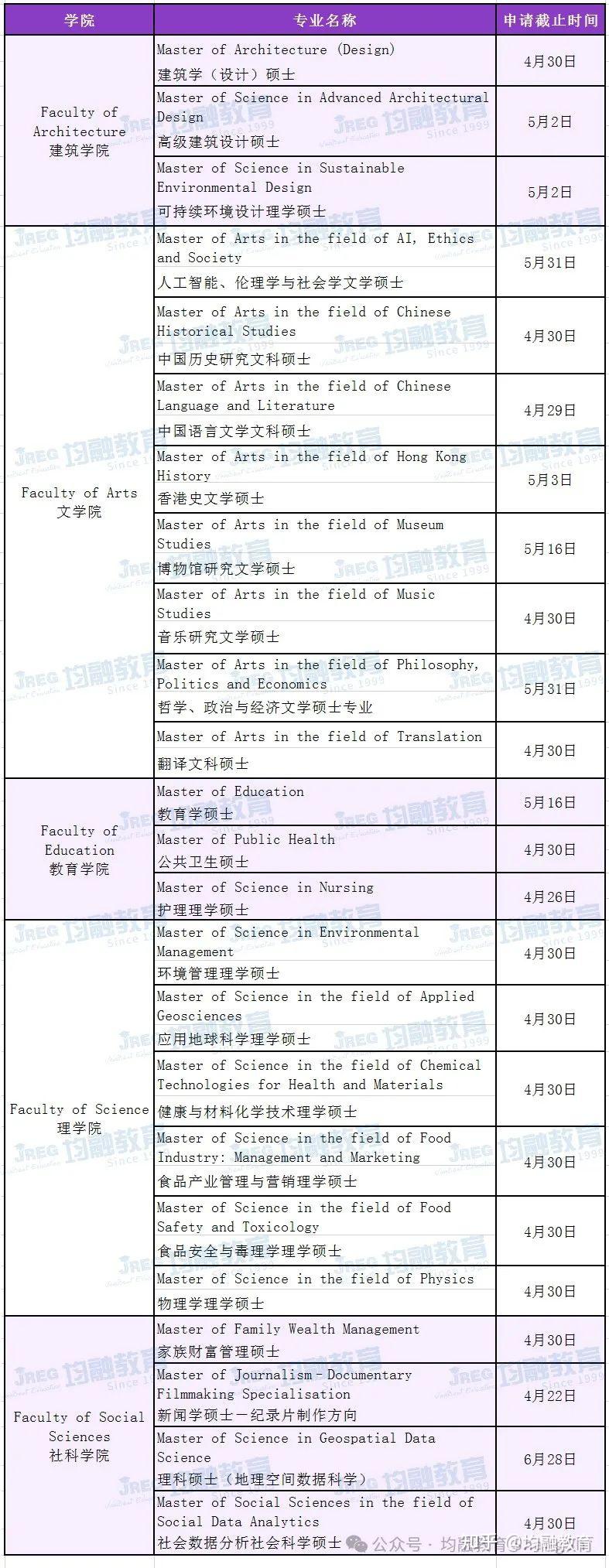 【香港留学】24 Fall香港还有哪些学校和专业可以申请？ - 知乎
