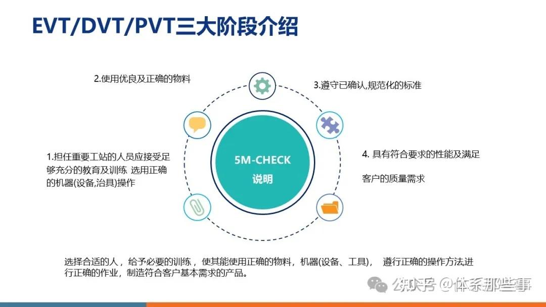 什么是EVT、DVT、PVT、MP？ - 知乎