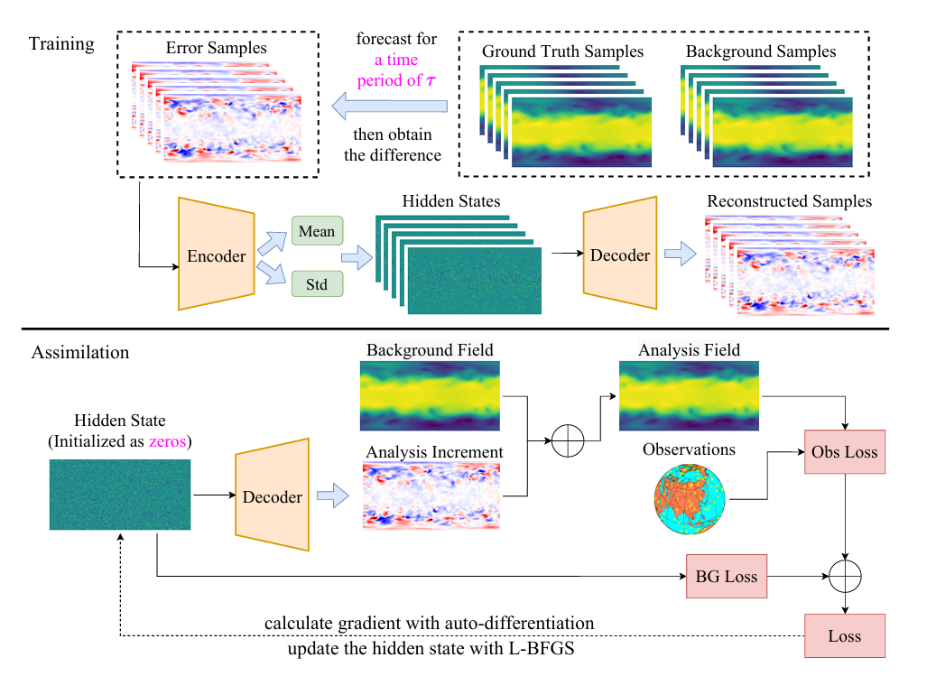 ICLR 2025 | 时空数据(Spatial-Temporal)论文总结 - 知乎