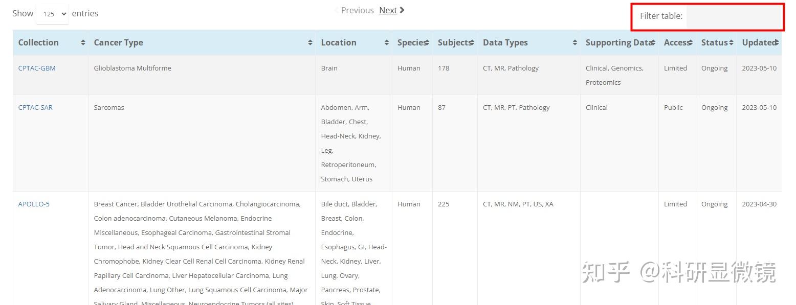 宝藏免费临床数据库-癌症影像档案馆The Cancer Imaging Archive（TCIA） - 知乎