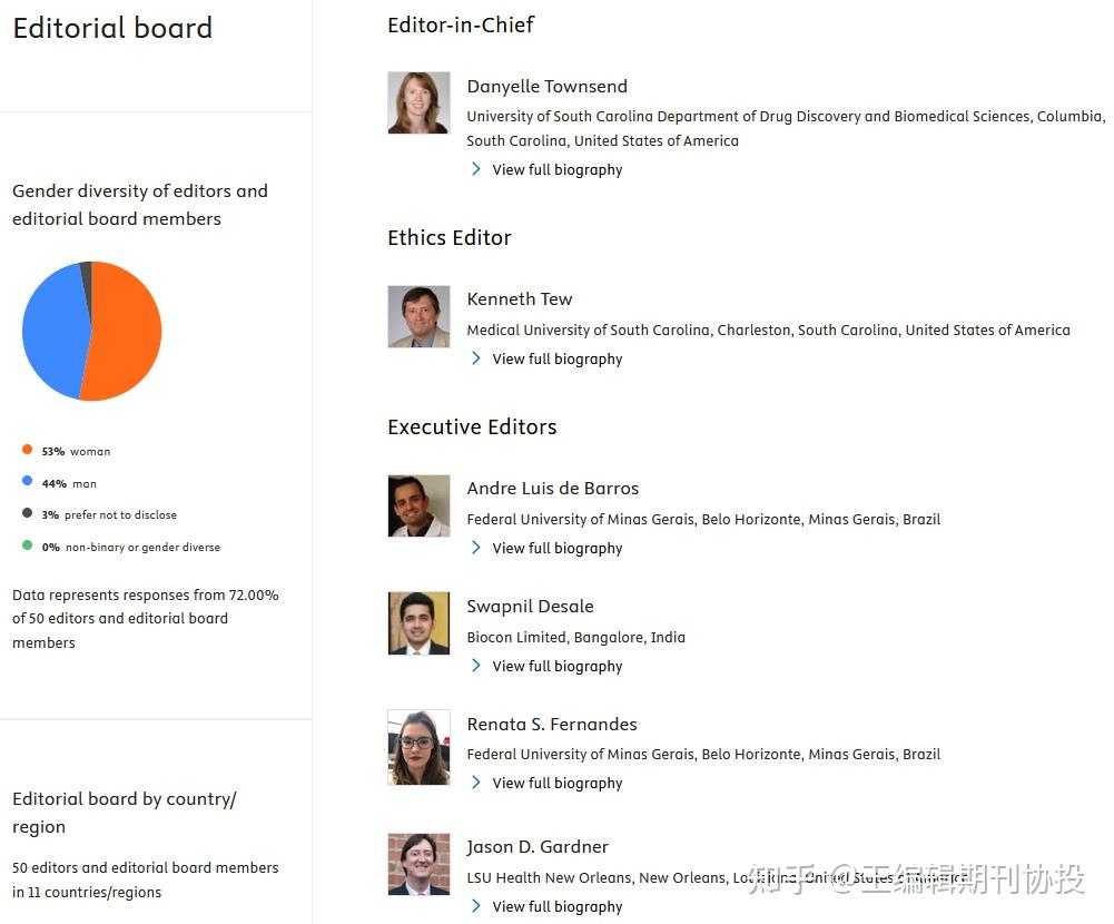 审稿超快的《Biomedicine&Pharmacotherapy》解除on hold了？ - 知乎