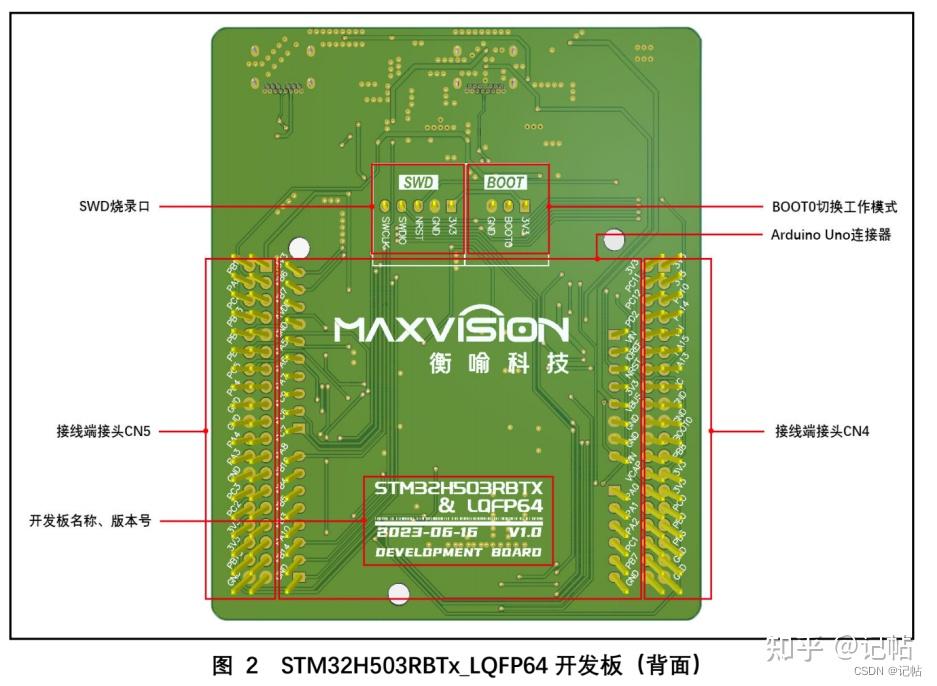 Stm32h5开发 4 开发板介绍 知乎