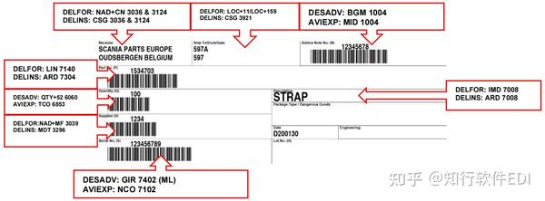斯堪尼亚SCANIA VDA标签介绍 - 知乎