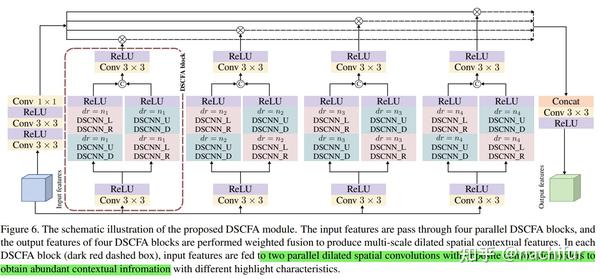 A Multi-Task Network for Joint Specular Highlight Detection and Removal - 知乎