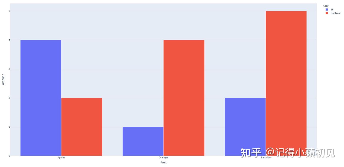 python创建交互式图表——plotly和dash - 知乎