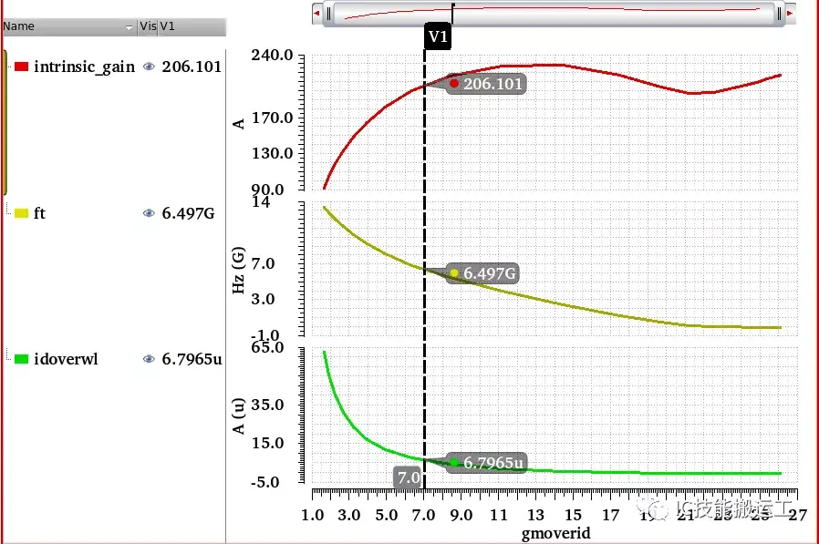 gm/Id的模拟电路设计方法（1）——基本概念 - 知乎