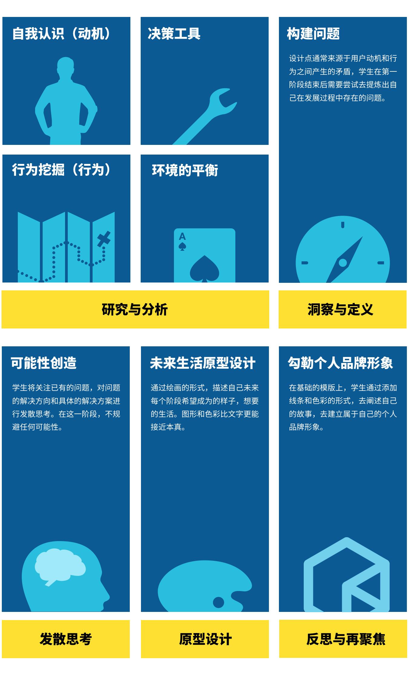 Life Designing，做自己生命的设计师 - 知乎