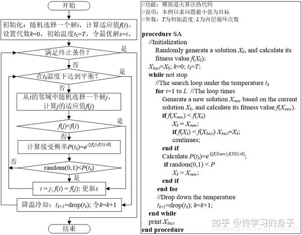 模拟退火算法python(含例程代码与详解 知乎