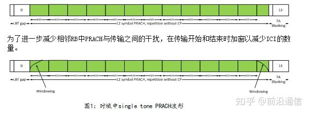 NR PRACH信道波形 - 知乎