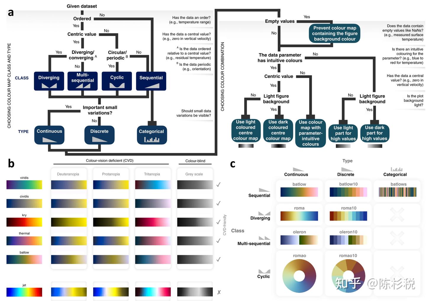Scientific Colour Maps：科学的色彩映射 - 知乎