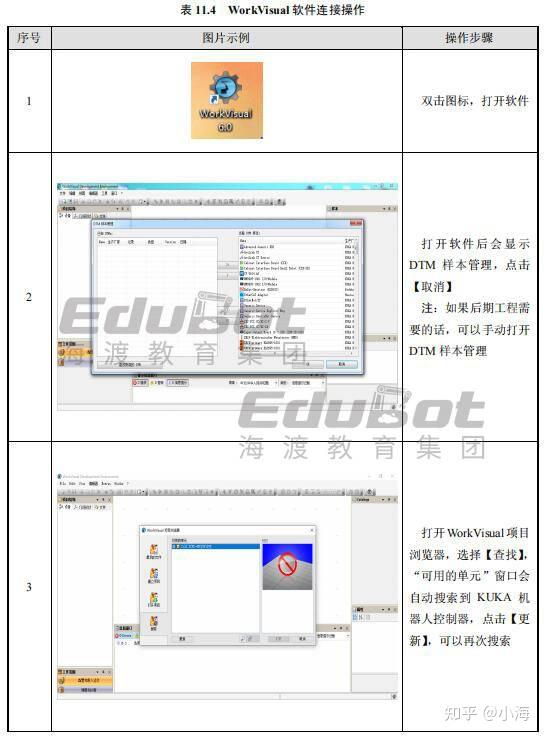 KUKA机器人知识点42：WorkVisual 离线编程应用 通信连接 - 知乎