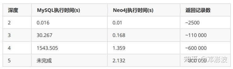 Neo4J超详细专题教程，快来收藏起来吧 - 知乎
