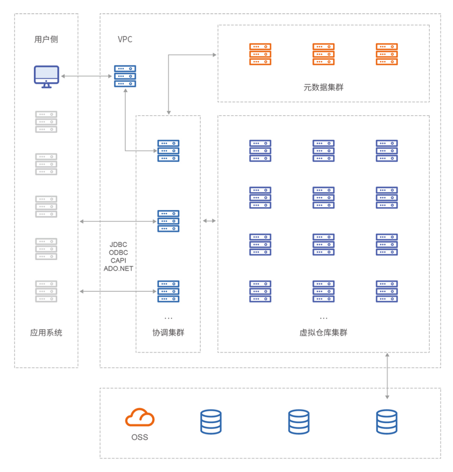 GBase GCDW&阿里云计算巢：自动化部署云原生数据仓库 - 知乎