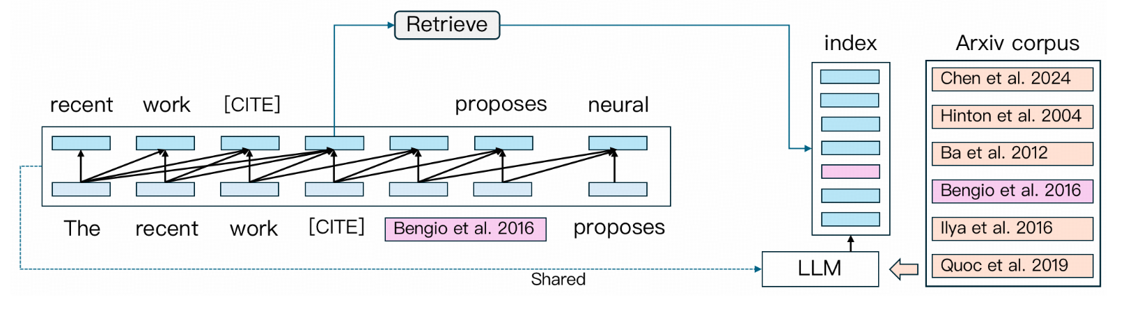 ScholarCopilot：引用精准的学术写作AI助手 - 知乎