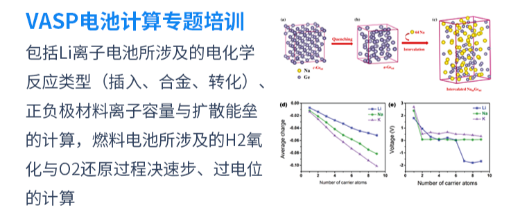 VASP计算零基础入门：晶体结构、电子、弹性、光学、磁性、电池、催化性质计算 - 知乎