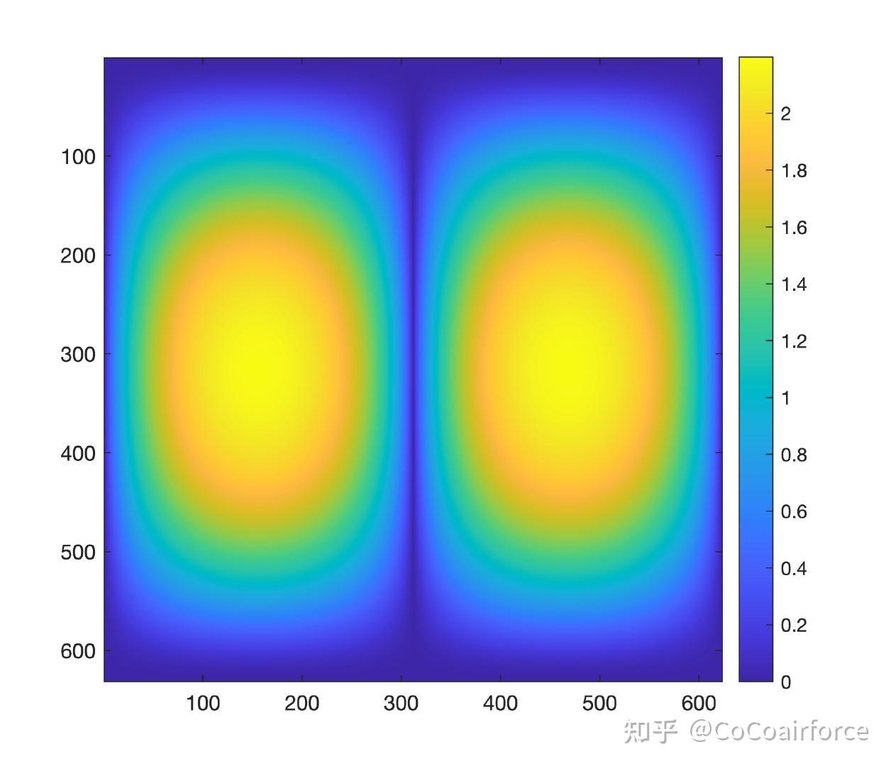卷积与滤波 -- Convolution and Filtering - 知乎
