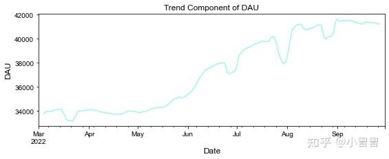 【技术实现】如何通过seasonal_decompose库挖掘数据长期趋势，赋能业务决策？ - 知乎