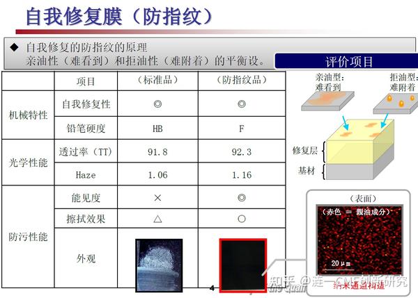 CMF工艺 | IMD、IML工艺流程、优点和应用 - 知乎