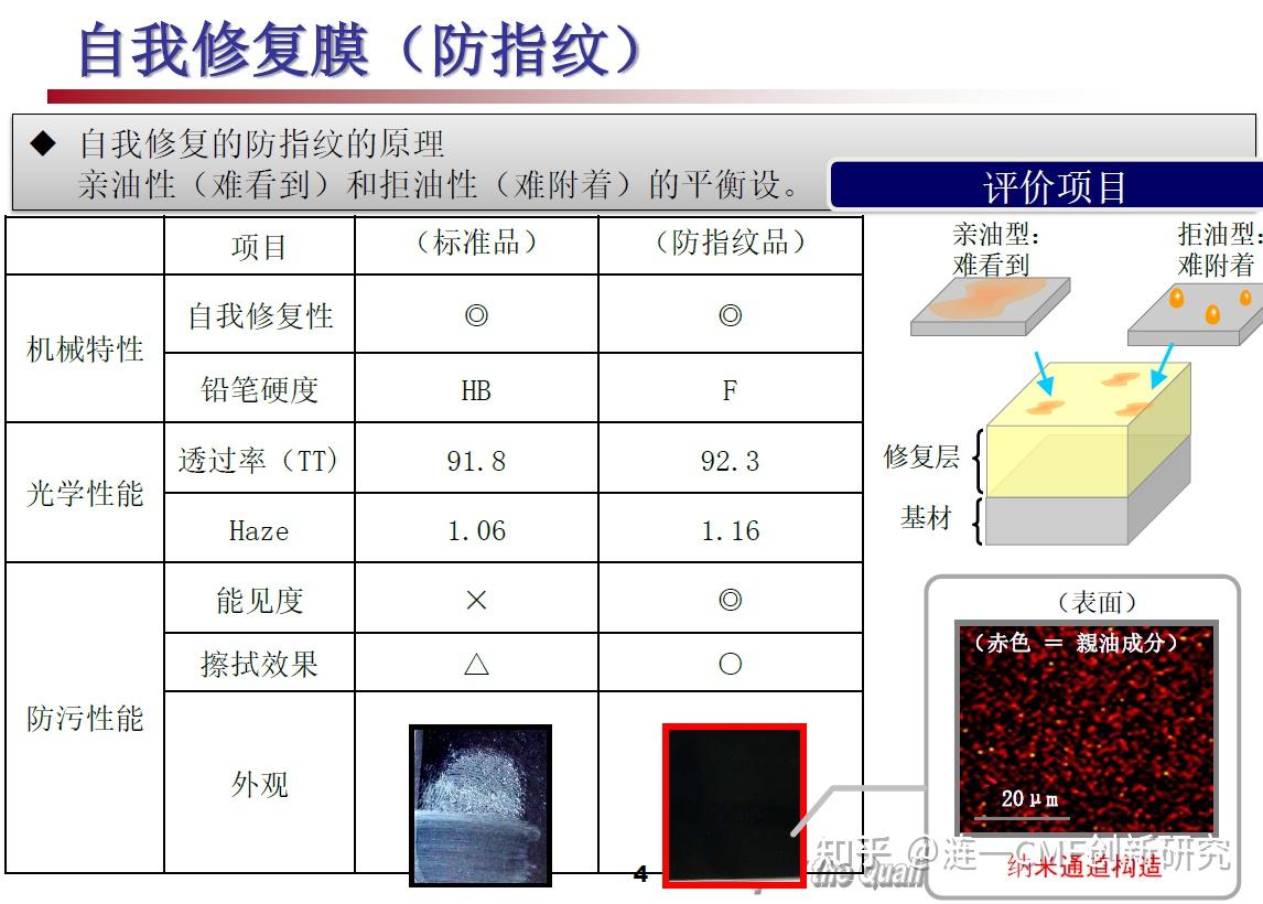 CMF工艺 | IMD、IML工艺流程、优点和应用 - 知乎
