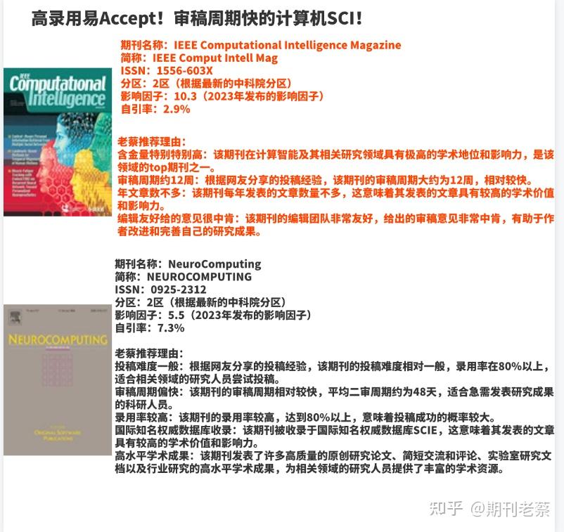 高录用易Accept！审稿周期快的计算机SCI！ - 知乎