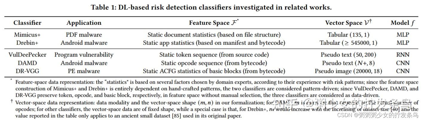 FINER: Enhancing State-of-the-art Classifiers with Feature Attribution to Facilitate Security ...