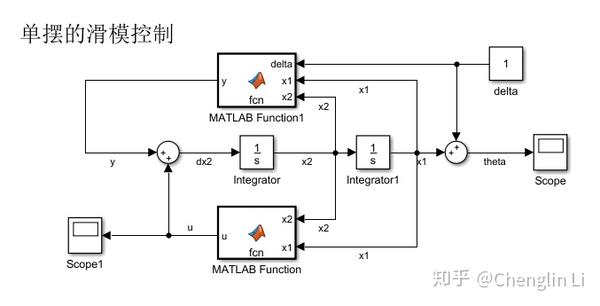 非线性系统（十三）滑模控制解析 知乎 