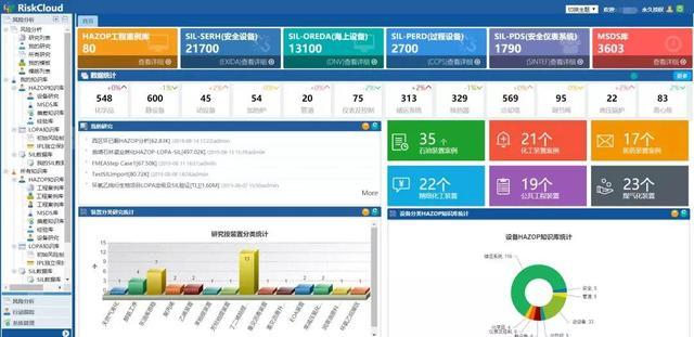 RiskCloud - 比肩PHAPro的PHA分软件 - 知乎