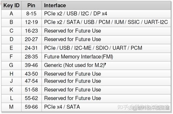 什么是M.2？M.2的机械规格如何？ - 知乎