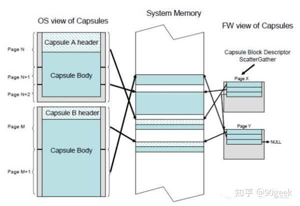 UEFI 之 Capsule Update （固件更新） - 知乎