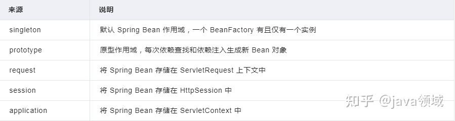 死磕Spring之IoC篇 - 深入了解Spring IoC（面试题） - 知乎
