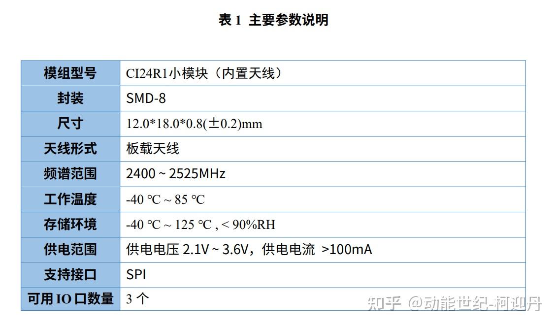 CI24R1小模块（内置天线）2.4G无线收发 - 知乎
