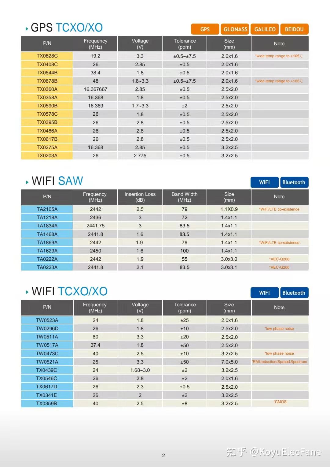 Taisaw｜台灣嘉碩科技｜Taisaw｜台湾TST嘉硕中国区一级代理光与电子 - 知乎